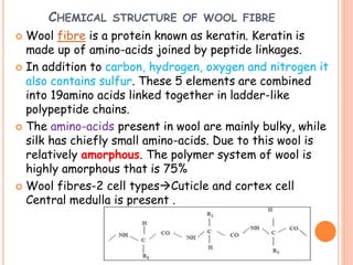 Wool Fibre | PPTX