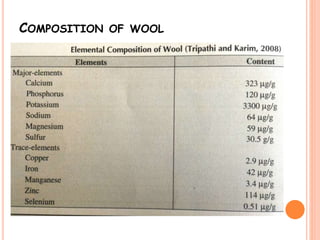 Wool Fibre | PPTX