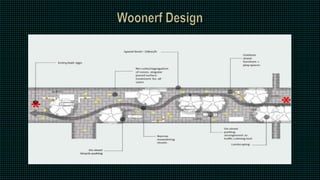The Woonerf Concept | PPTX