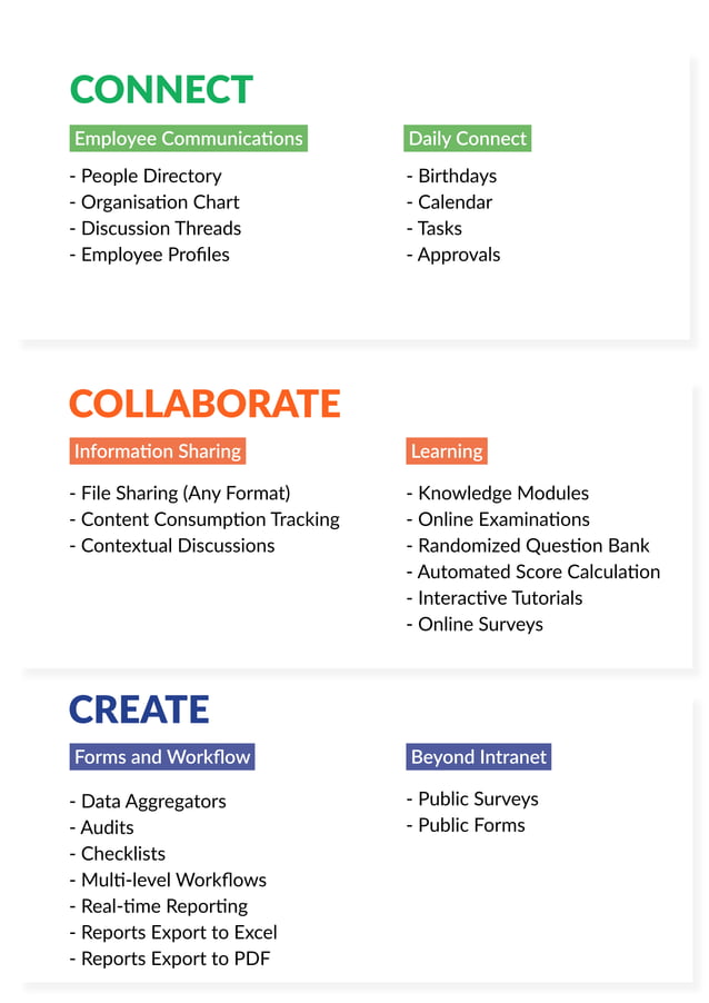 Wooqer Corporate Intranet | PDF