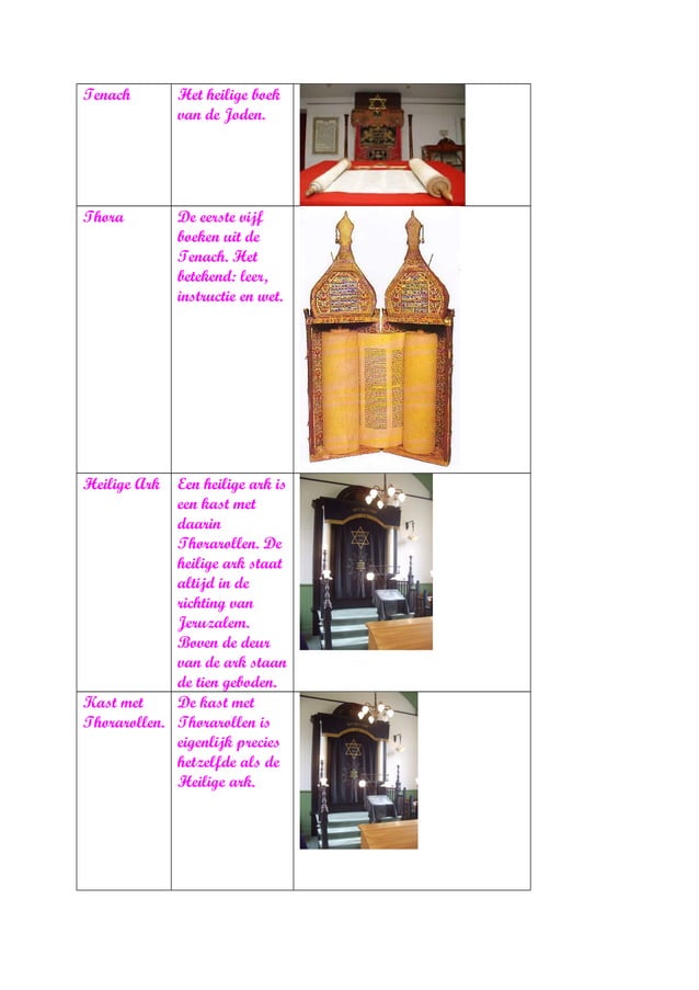 Woordenlijst Jodendom | PDF