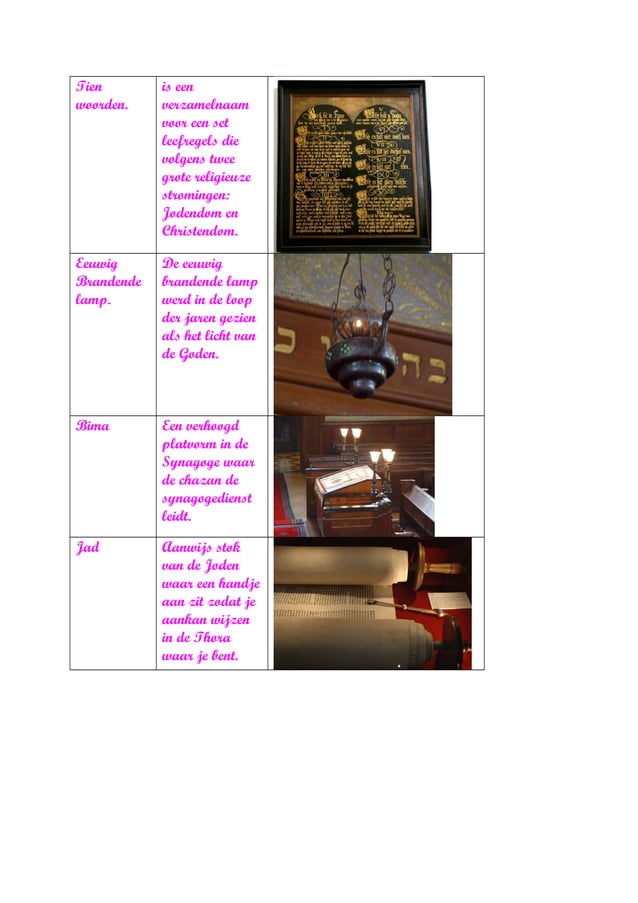 Woordenlijst Jodendom | PDF
