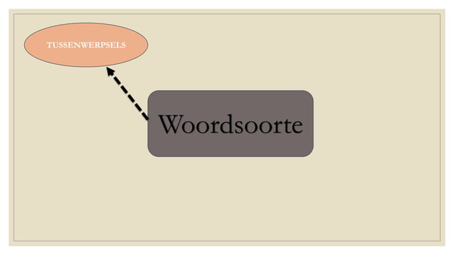 WOORDSOORTE PP.pptx