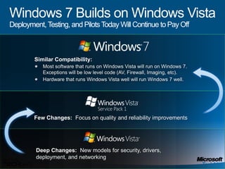 Windows 7 for IT Professionals | PPTX