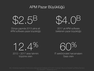 Wopsy - Intelligently Application Performance Monitoring | PDF