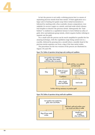 DELMER- Handbook on assaying and_refining_of_gold | PDF