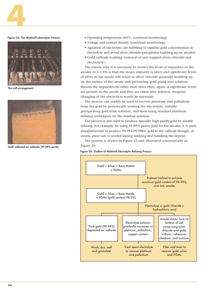 DELMER- Handbook on assaying and_refining_of_gold