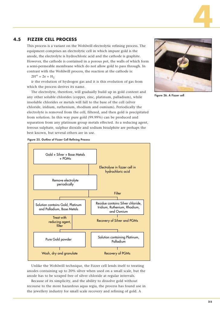 DELMER- Handbook on assaying and_refining_of_gold
