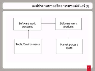 Introduction to software engineering principles | PPT