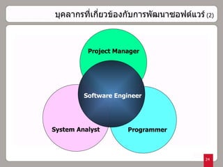 Introduction to software engineering principles | PPT