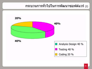 Introduction to software engineering principles | PPT
