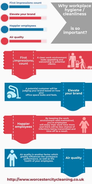 Why workplace hygiene/cleanliness is so important. | PDF