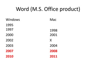 Word (Windows + Mac) | PPTX
