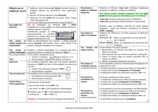 οδηγίες για Word | PDF