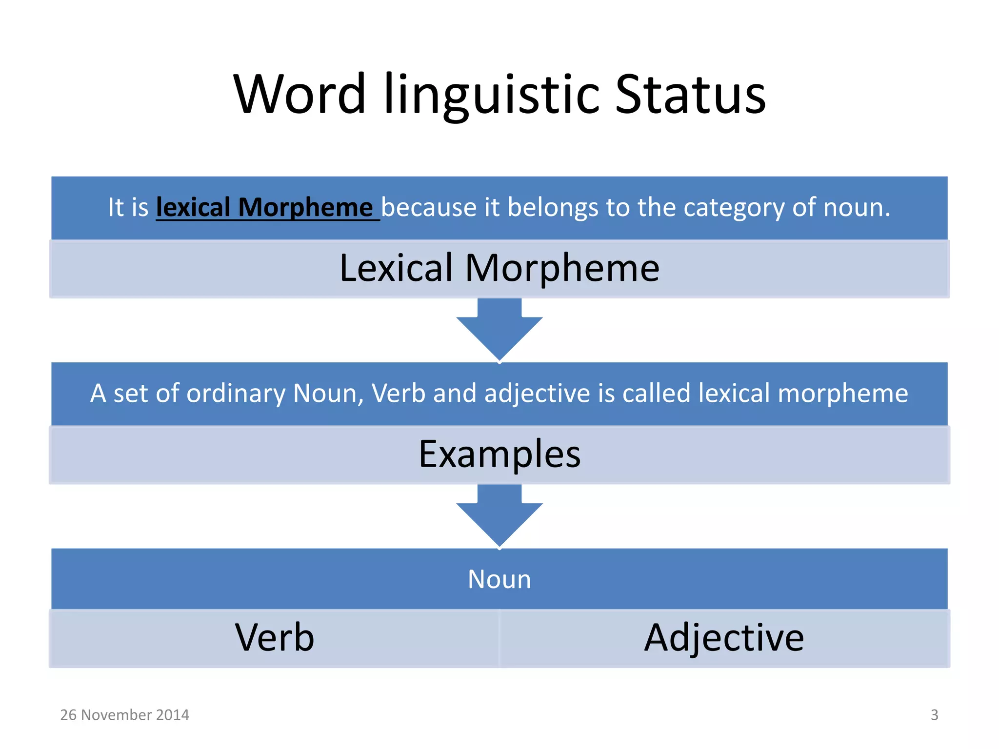 Word From Grammar Syntax And Semantics Ppt