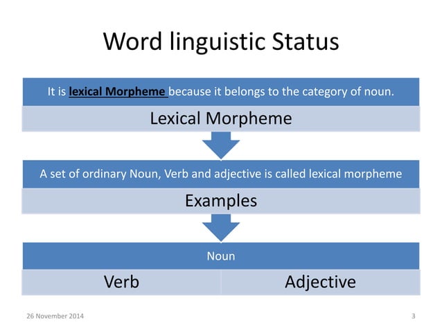 Word From Grammar Syntax And Semantics Ppt