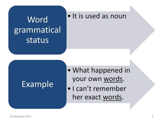 Word From Grammar Syntax And Semantics Ppt