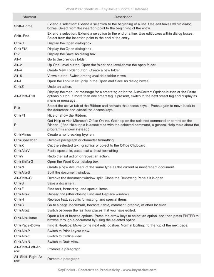 Activate Default Reviewing Pane Word 2007 Shortcut - The best free ...