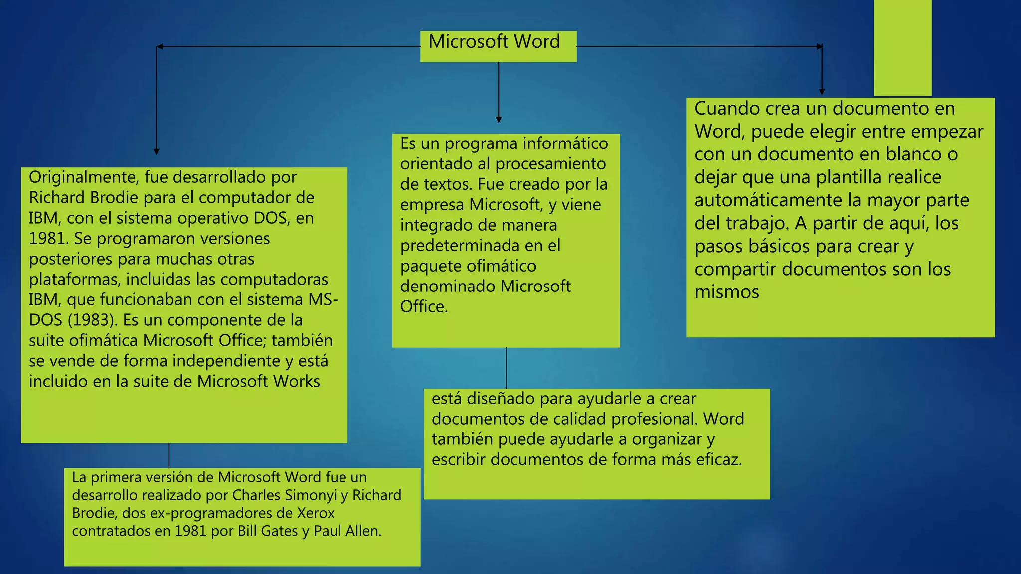 Microsoft Word | PPT