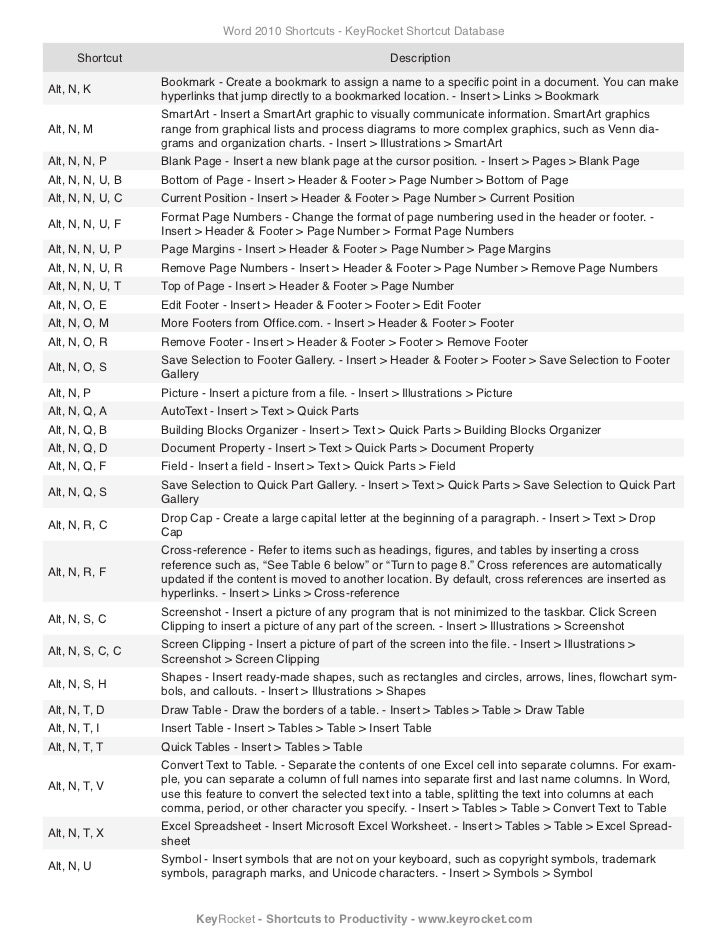 Word 2010 shortcuts