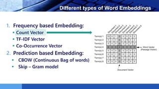 ورشة تضمين الكلمات في التعلم العميق Word embeddings workshop | PPT