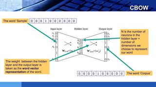 ورشة تضمين الكلمات في التعلم العميق Word embeddings workshop | PPTX