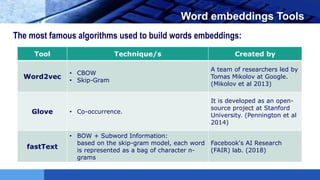 ورشة تضمين الكلمات في التعلم العميق Word embeddings workshop | PPT