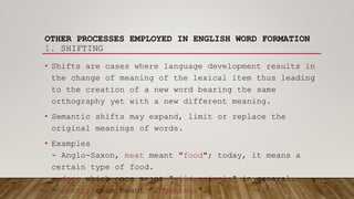 Word-Formation-Presentation.pptx