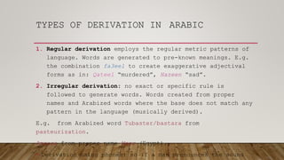 Word-Formation-Presentation.pptx