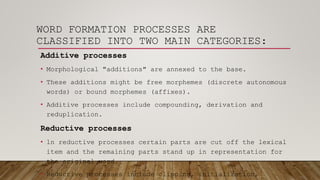 Word-Formation-Presentation.pptx