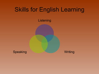 Word Link Introductory Class Level I II | PPT