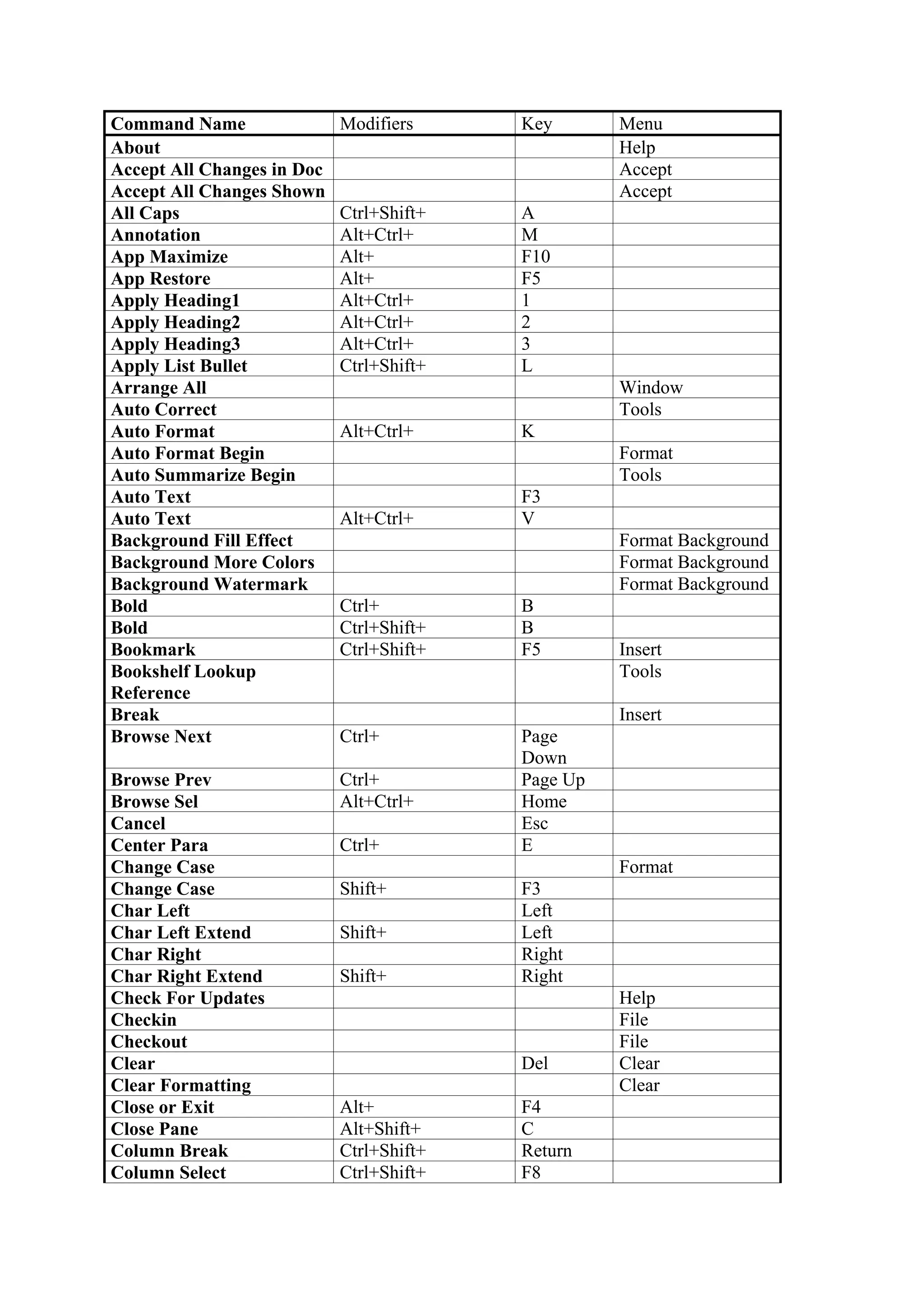 Word Shortkeys | PDF