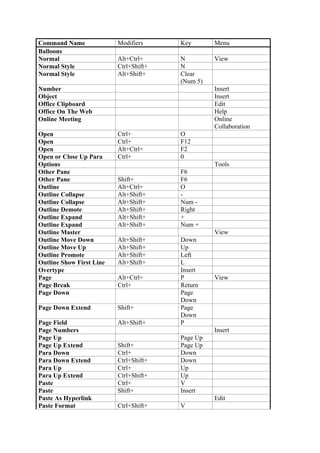 Word Shortkeys | PDF | Desktop Publishing | Computer Software and ...