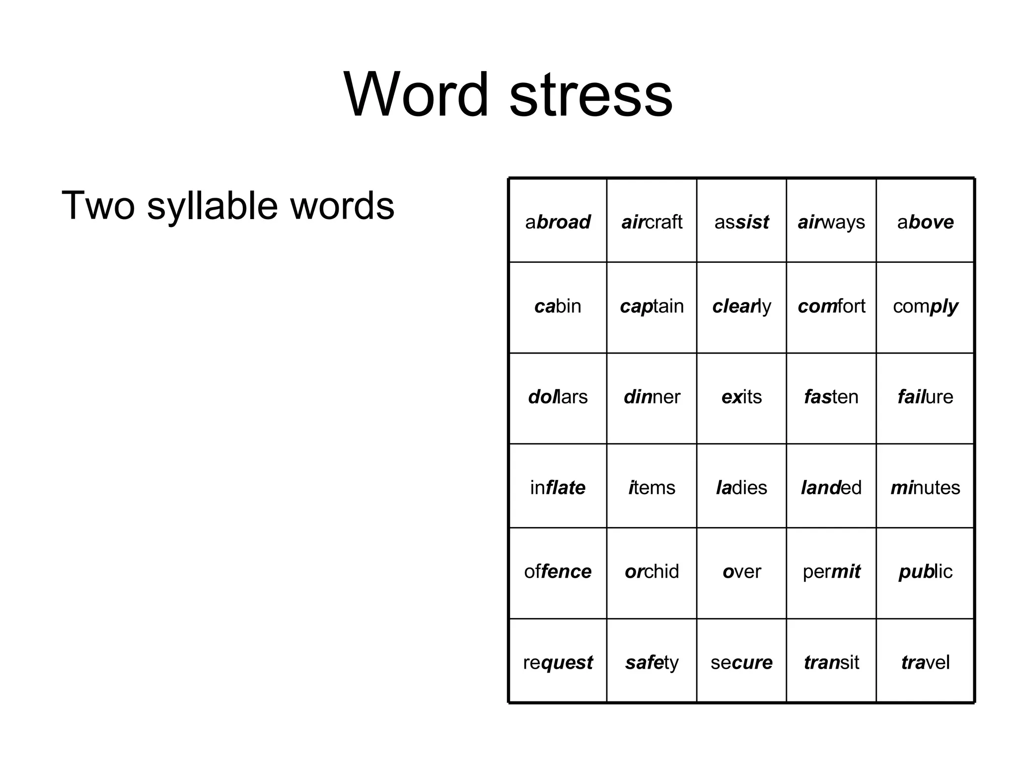 Word Stress | PPT