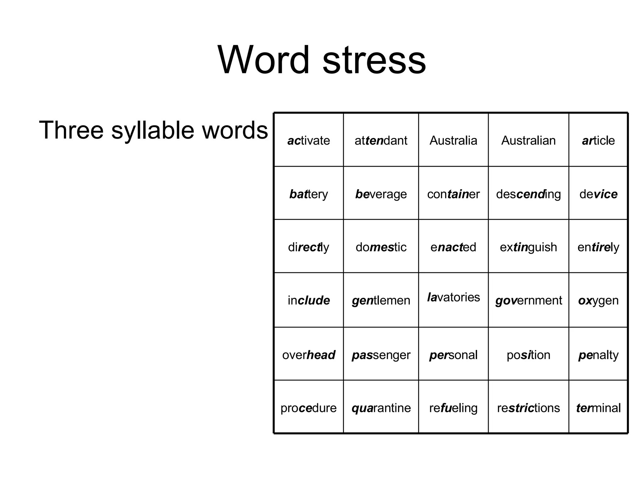 Word Stress | PPT