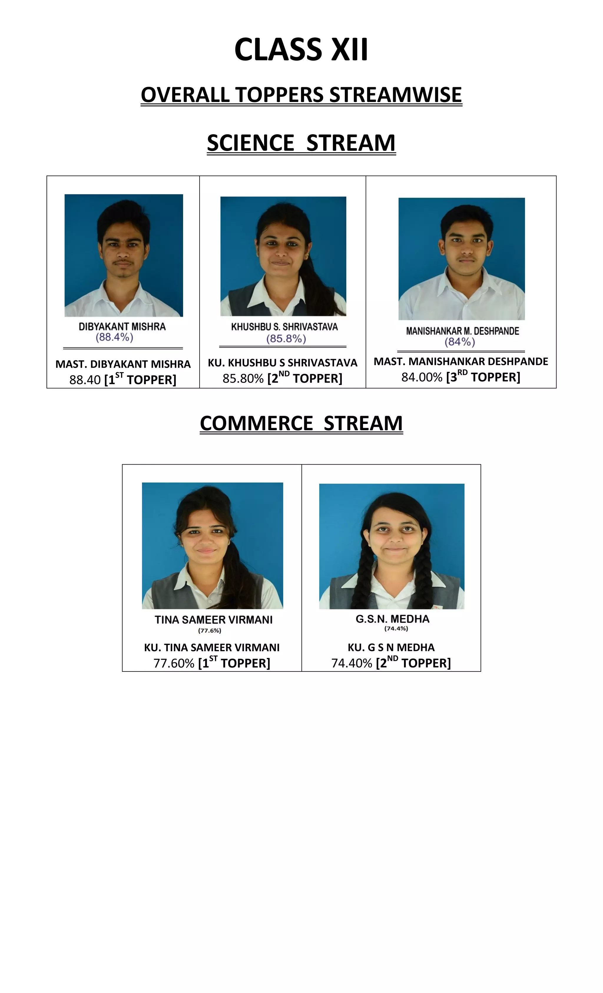 X & XII TOPPERS OF BHARTI KRISHNA VIDYA VIHAR, Nagpur | PDF