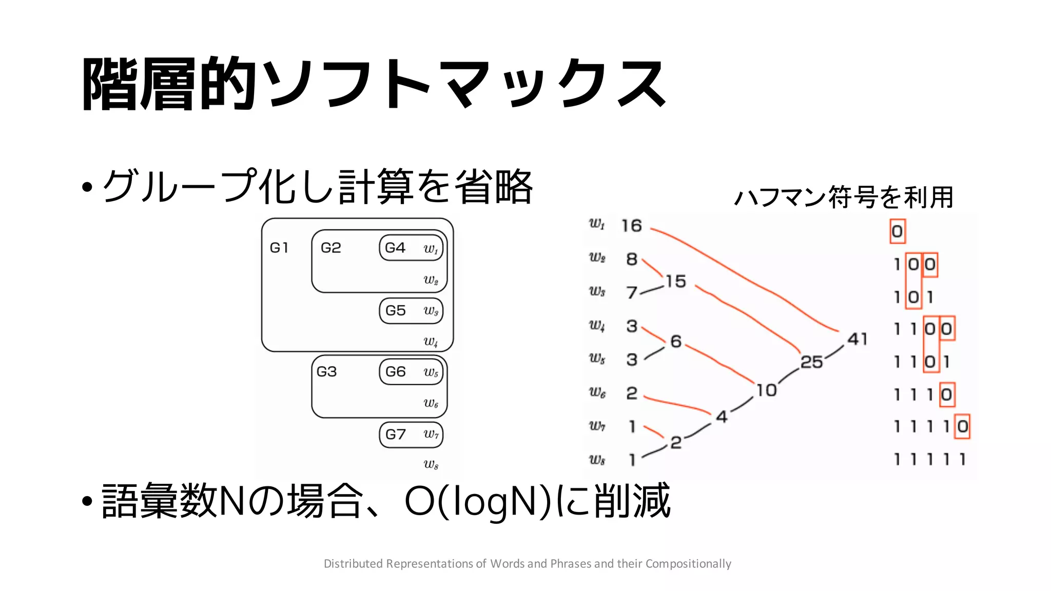 Distributed Representations of Words and Phrases and their Compositionally | PPT