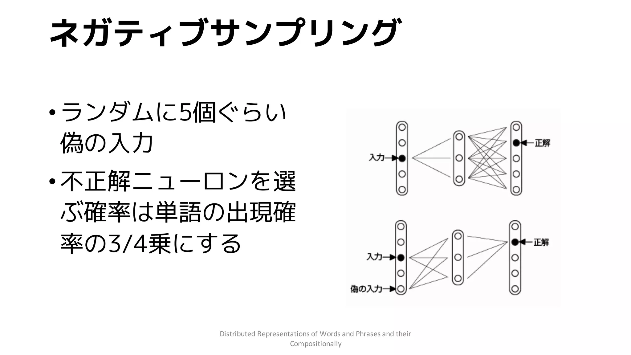 Distributed Representations of Words and Phrases and their ...