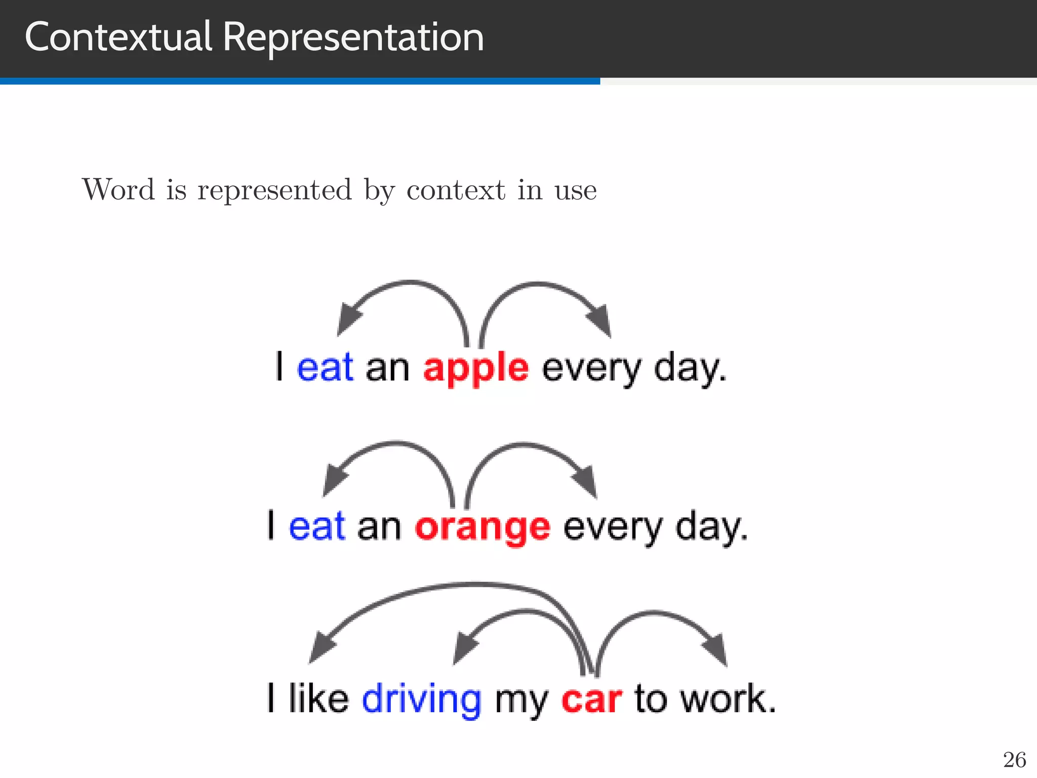 Word2vec: From intuition to practice using gensim | PPT