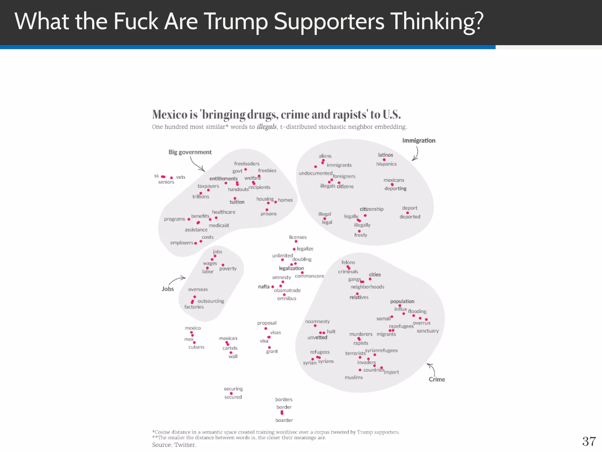 Word2vec: From intuition to practice using gensim | PPT