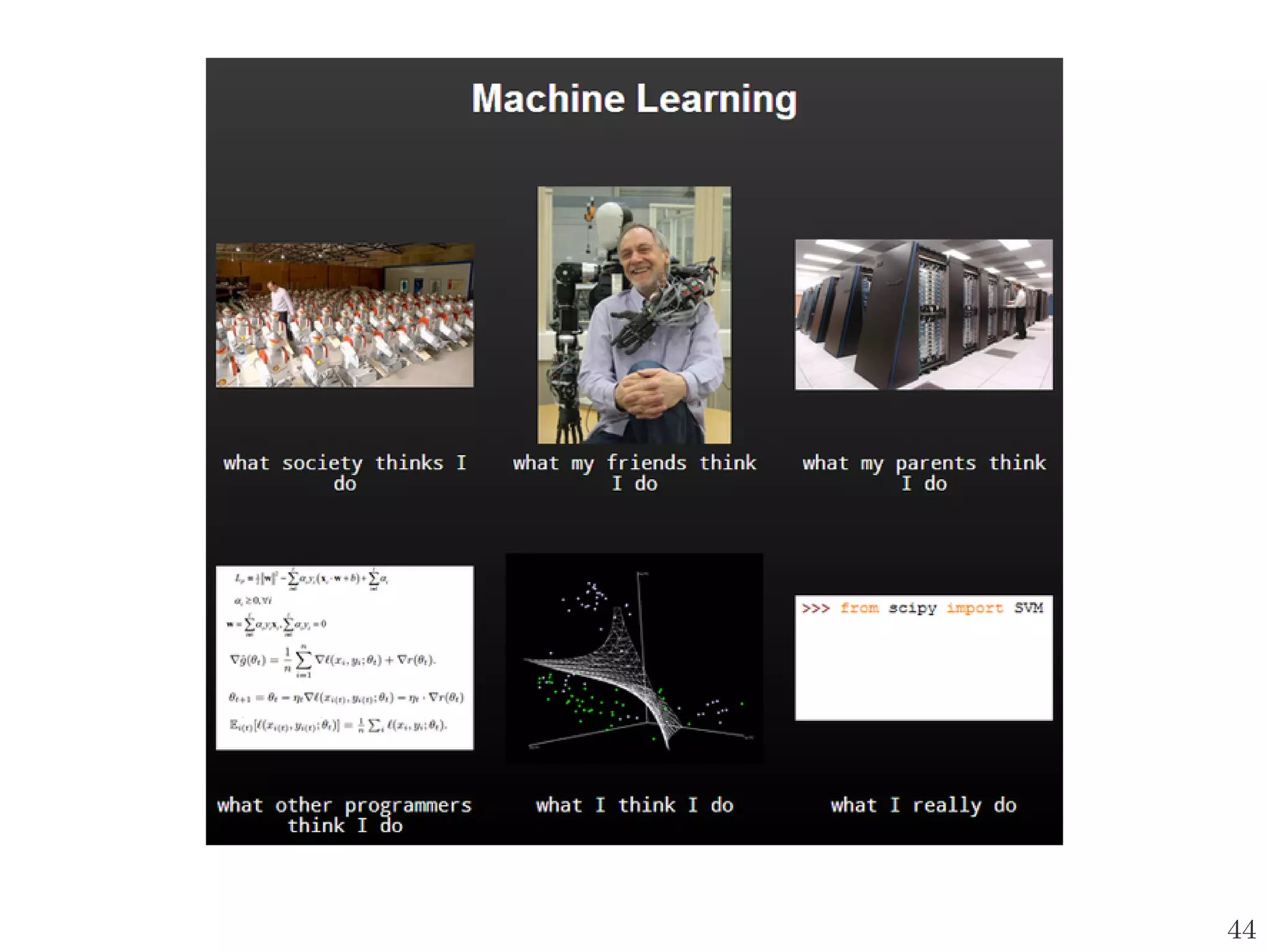Word2vec: From intuition to practice using gensim | PPT