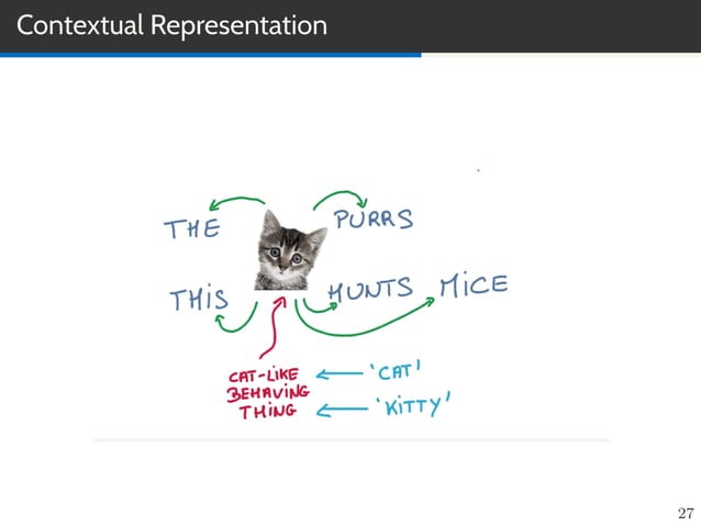 Word2vec: From intuition to practice using gensim | PPT
