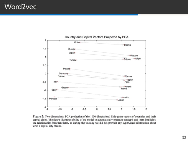 Word2vec: From intuition to practice using gensim | PPT