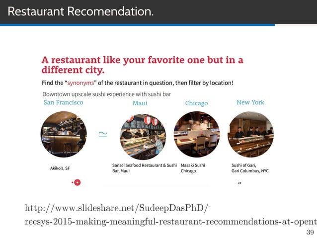 Word2vec: From intuition to practice using gensim | PPT
