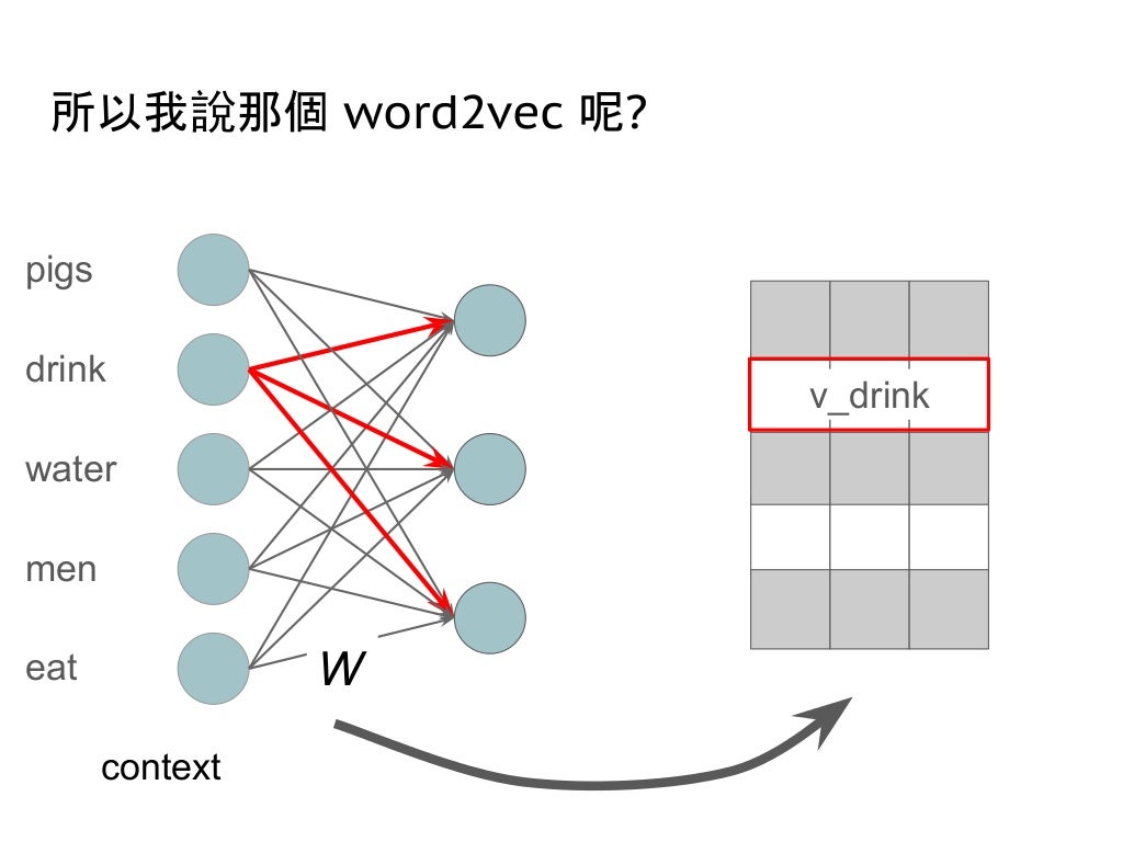 Word2vec (中文)