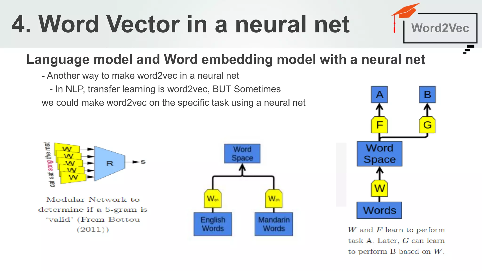 Word2Vec | PPT