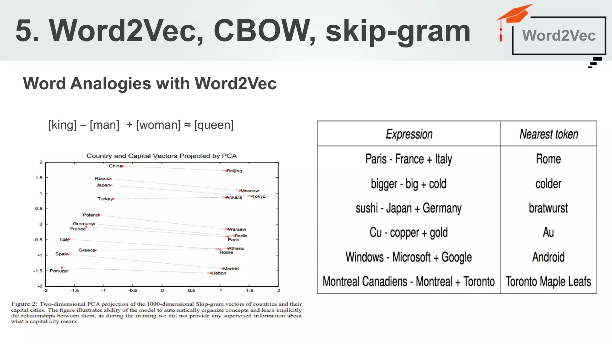 Word2Vec | PDF