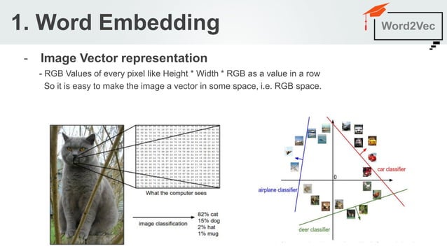 Word2Vec | PDF | Artificial Intelligence | Technology & Computing