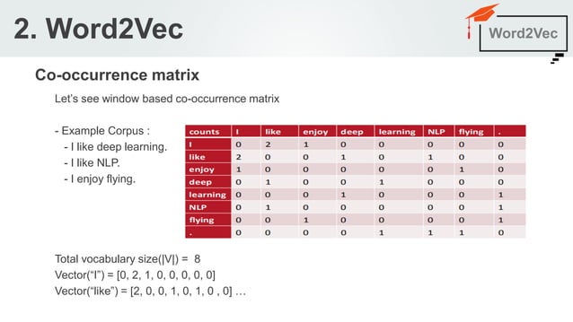 Word2Vec | PDF | Artificial Intelligence | Technology & Computing
