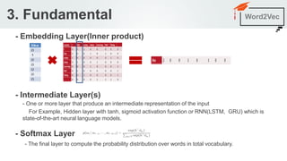 Word2Vec | PDF